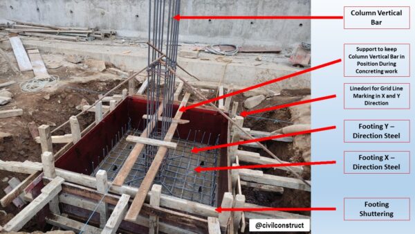 What is Bar Bending Schedule (BBS)? - Civil Construct