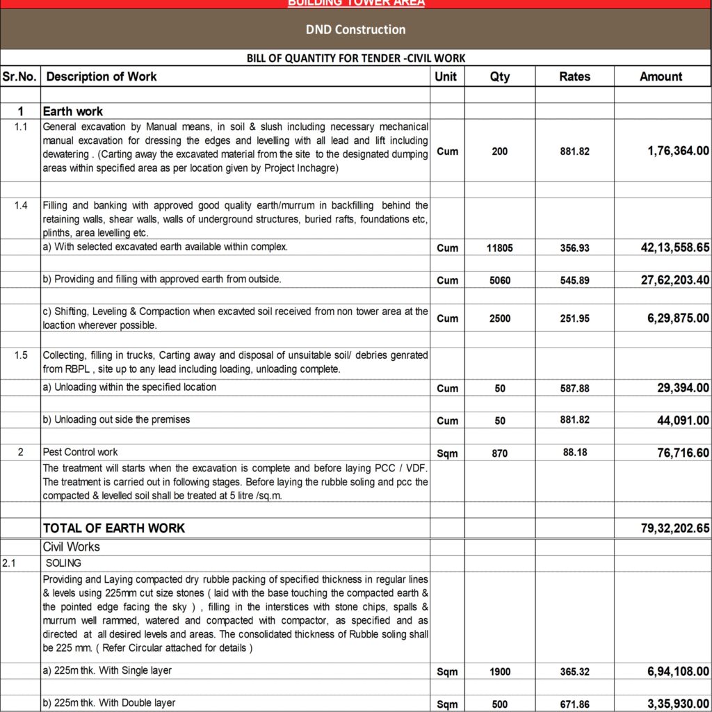 Bill of Quantities (BOQ) - Civil Construct