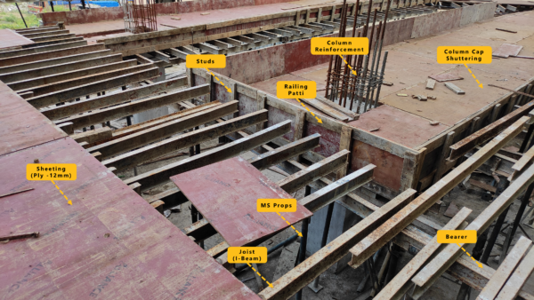 Two Major Types Of Shuttering Systems Widely Used in India - Civil ...