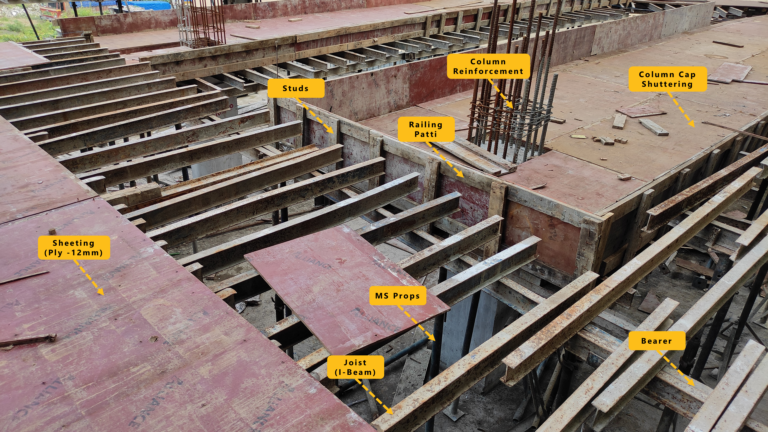 Two Major Types Of Shuttering Systems Widely Used in India - Civil ...